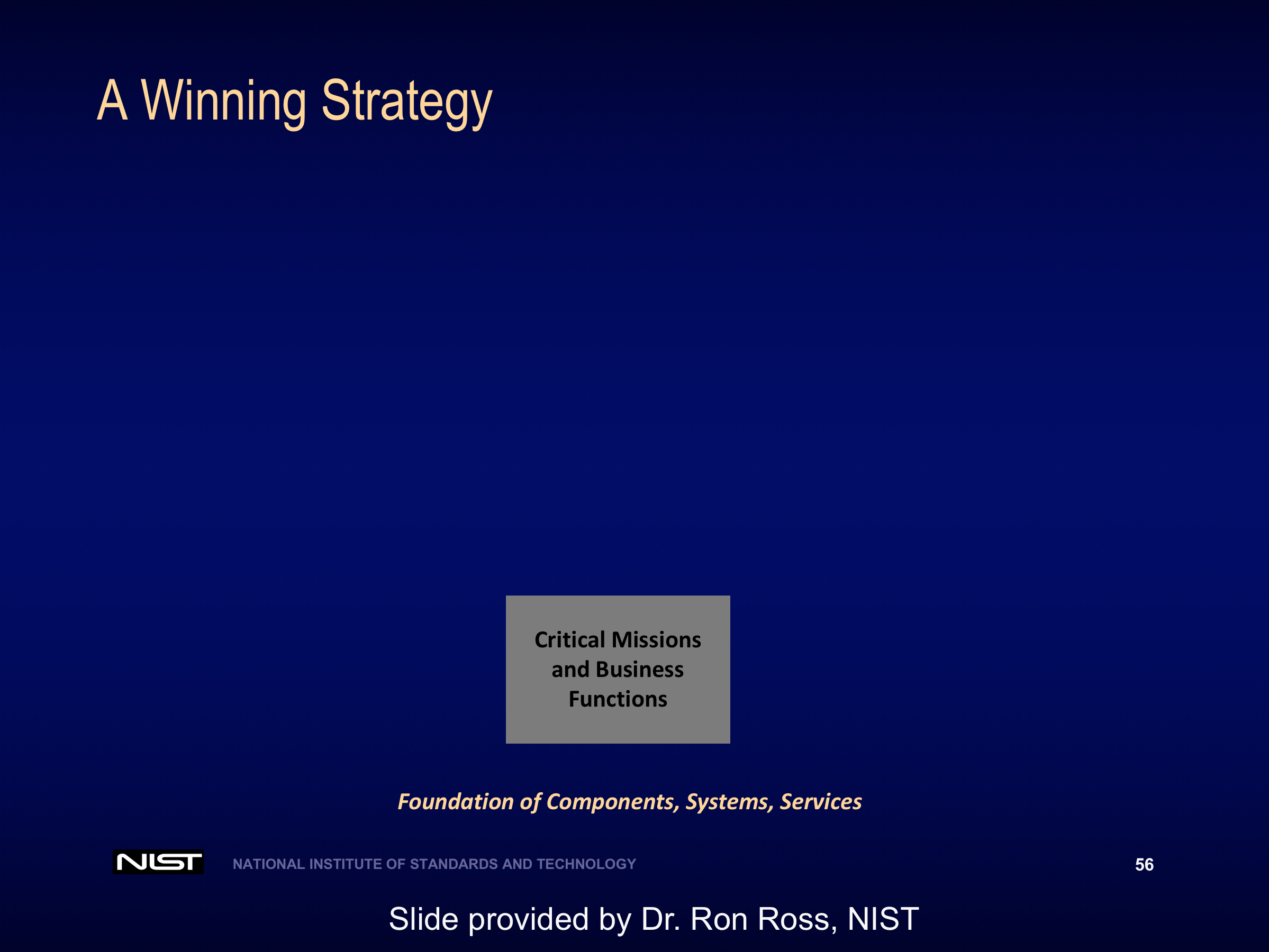 Software Assurance Introduction