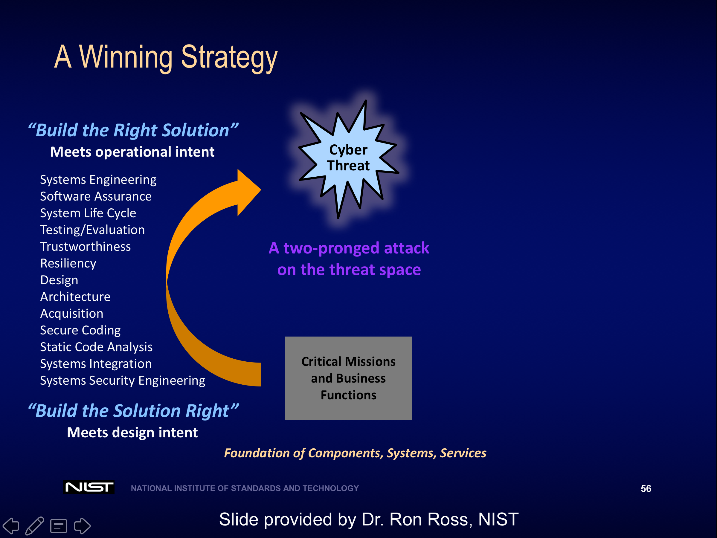 Software Assurance Introduction