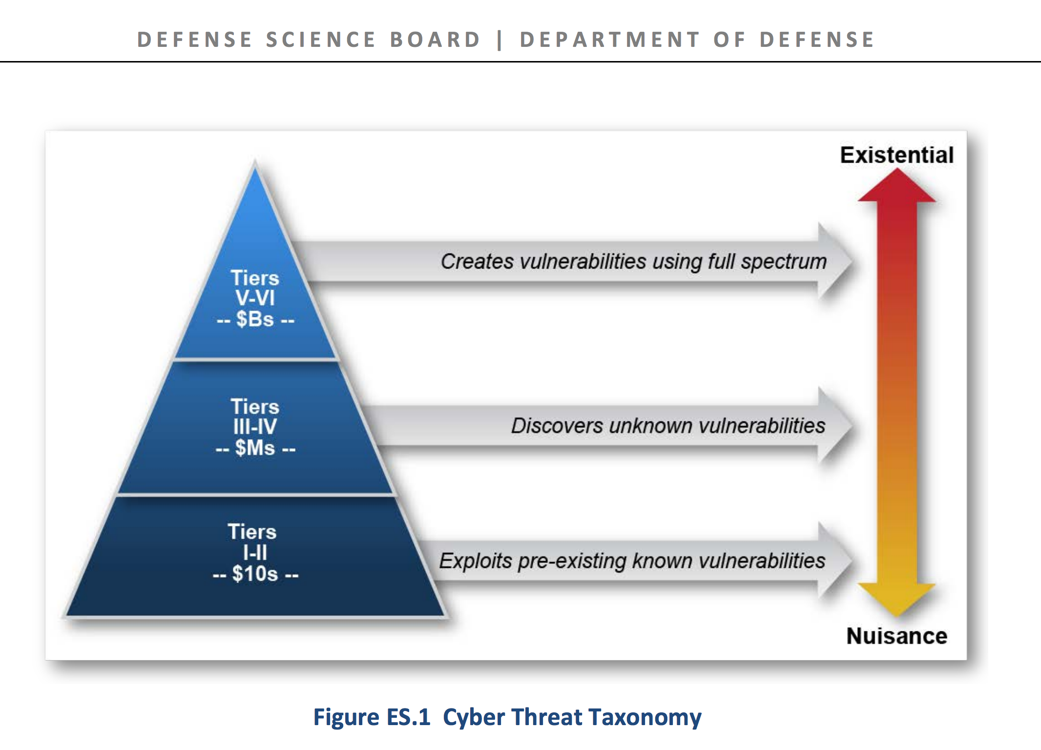 Systems Security Engineering